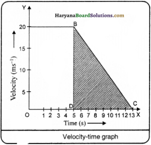 HBSE 9th Class Science Important Questions Chapter 8 Motion – Haryana ...