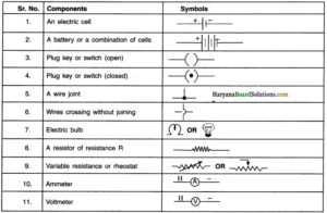 HBSE 10th Class Science Important Questions Chapter 12 Electricity ...