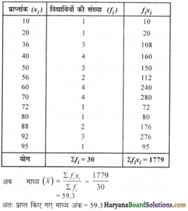 HBSE 10th Class Maths Important Questions Chapter 14 सांख्यिकी ...