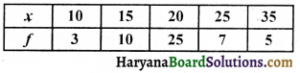 HBSE 10th Class Maths Important Questions Chapter 14 सांख्यिकी ...